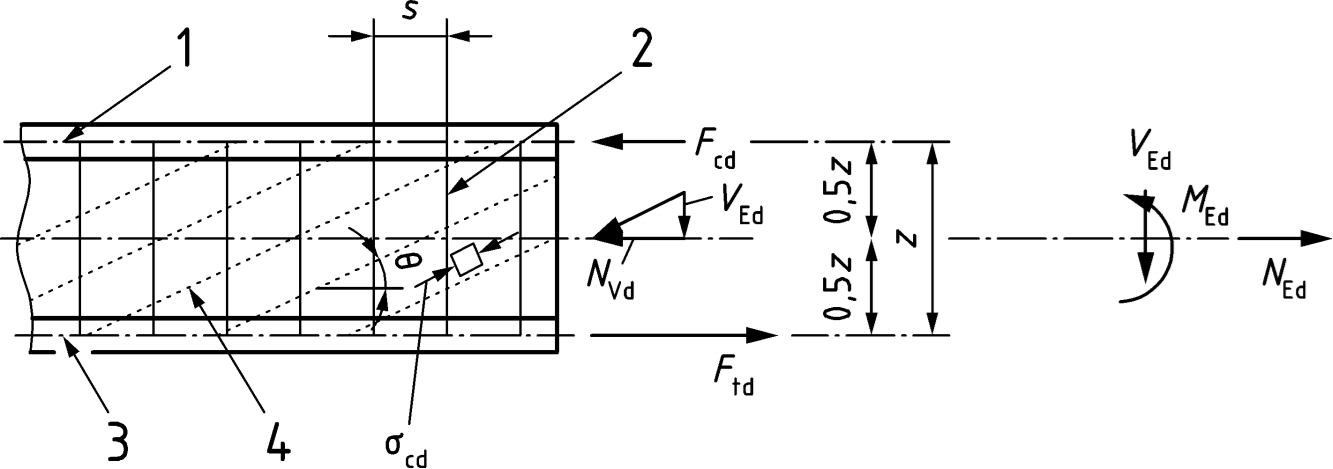 2nd Generation of Eurocode 2: Concrete structures / Hans Rudolf Ganz ...